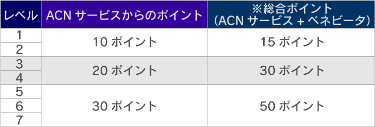 ネットワークビジネスのACNは手堅く稼ぎやすいの？ | 勧誘しない！インターネット集客MLM（ネットワークビジネス）