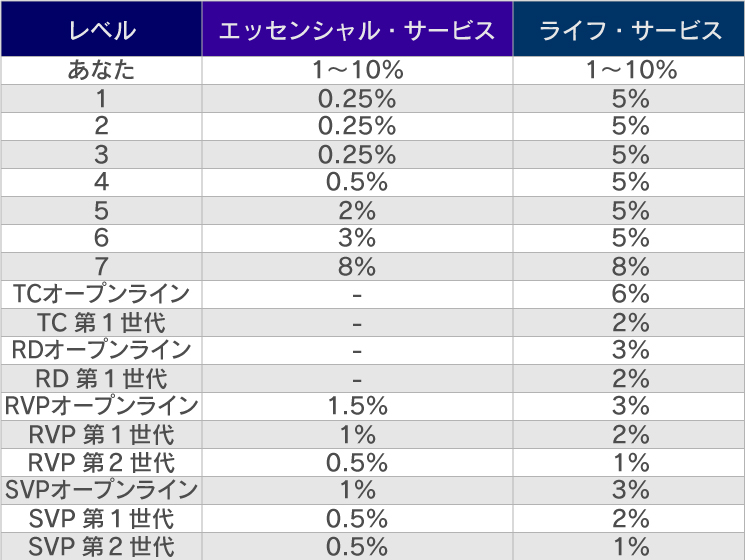 ネットワークビジネスのACNは手堅く稼ぎやすいの？ | 勧誘しない！インターネット集客MLM（ネットワークビジネス）